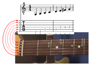Hướng Dẫn Cách Đọc Tab Guitar Đơn Giản Cơ Bản - Nâng Cao